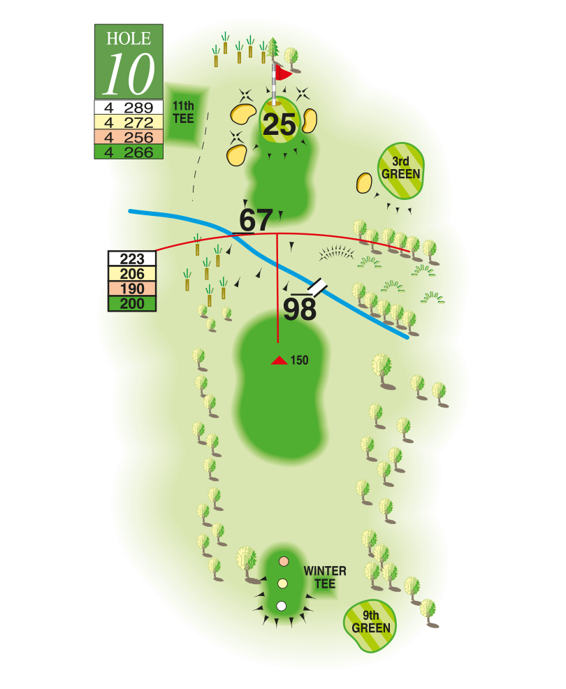 10 :: Southwick Park Golf Club