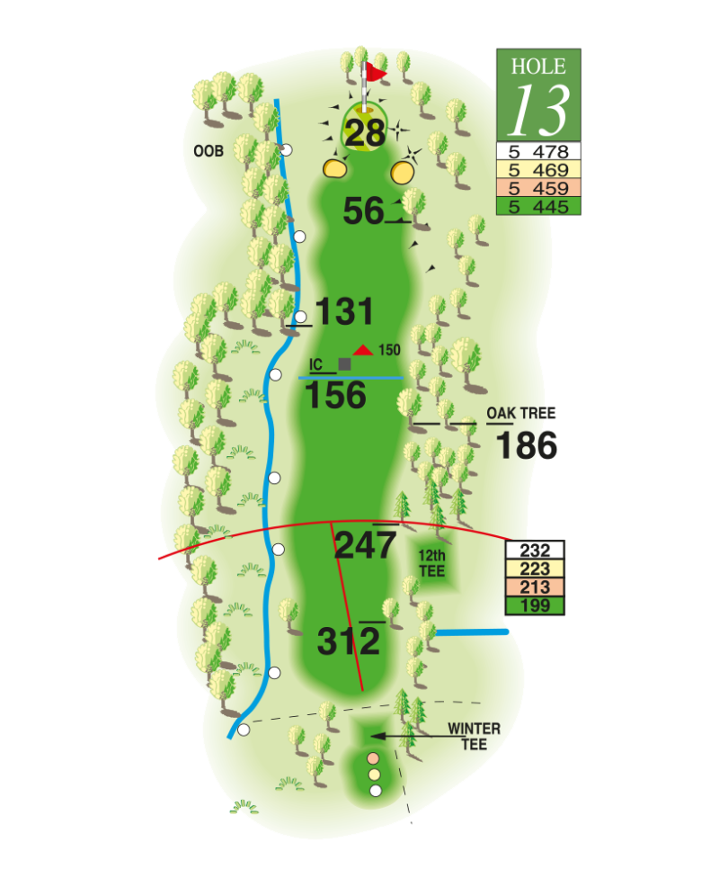 13 :: Southwick Park Golf Club