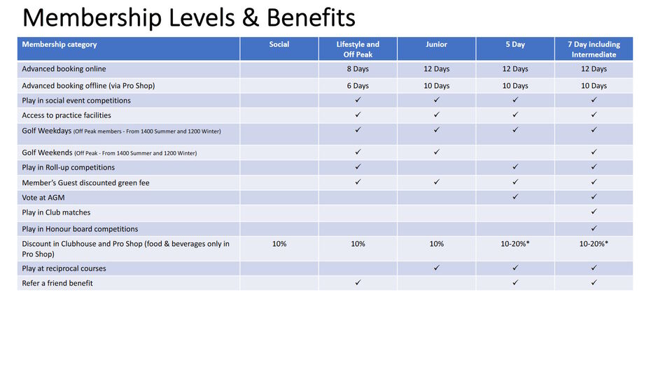 Membership Benefits :: Southwick Park Golf Club